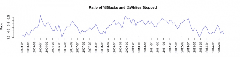 New Data Visualizations Reveal the Racial Disparity of Stop and Frisk ...